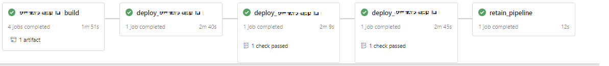 Dynamically Retain Azure DevOps Pipelines - John Folberth