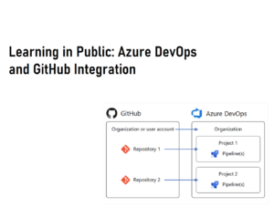 Learning in Public: Azure DevOps and GitHub Integration - John Folberth
